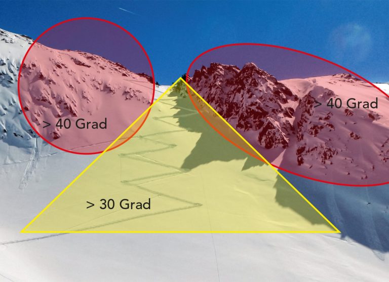 Bergsteigertipp: Hangneigung & Lawinenwarnstufe - Alpenverein Südtirol