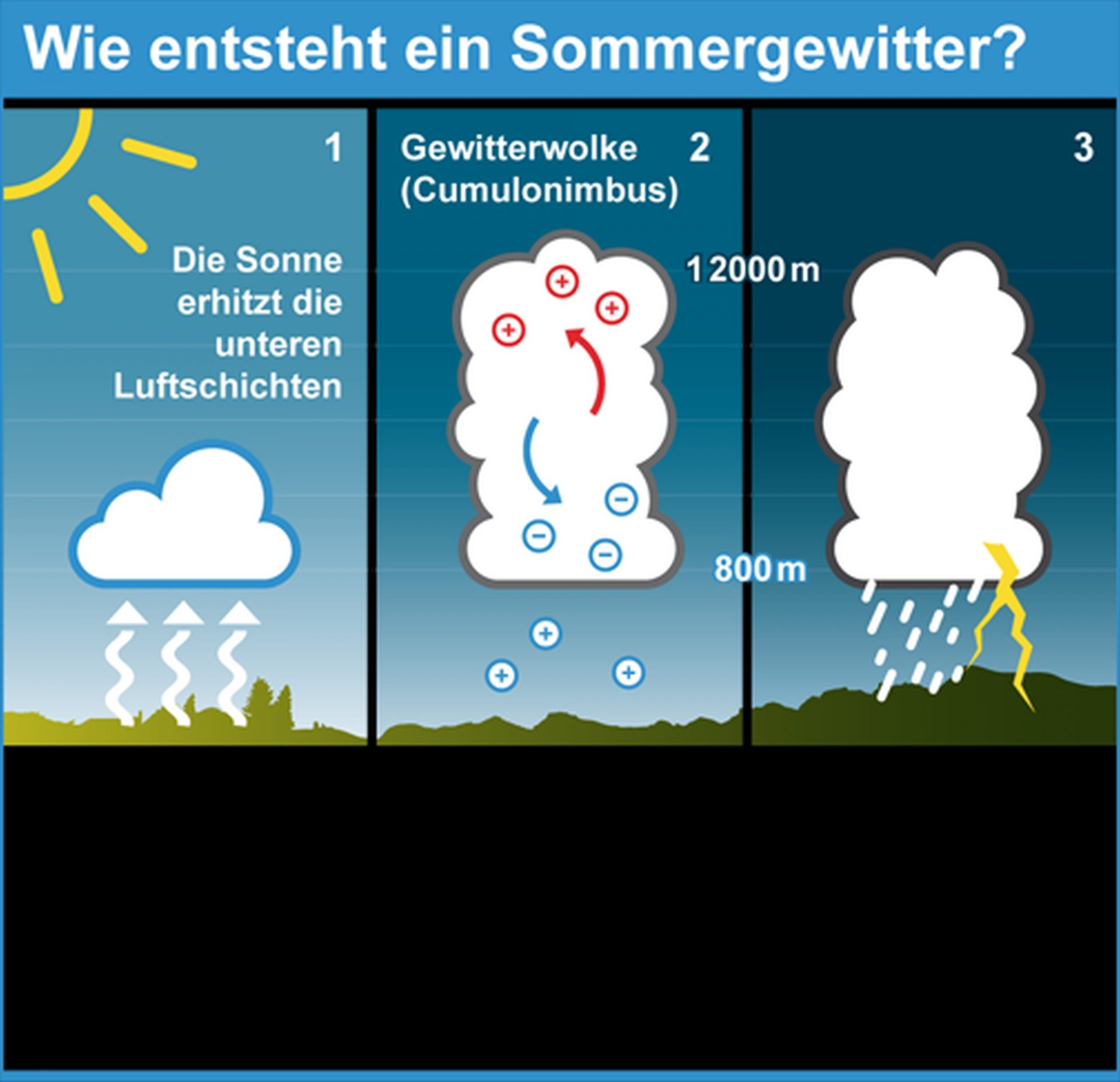 Was tun, wenn's blitzt? - Alpenverein Südtirol